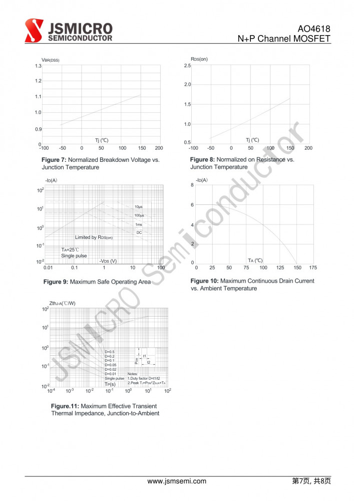 AO4618-JSM datasheet page 7