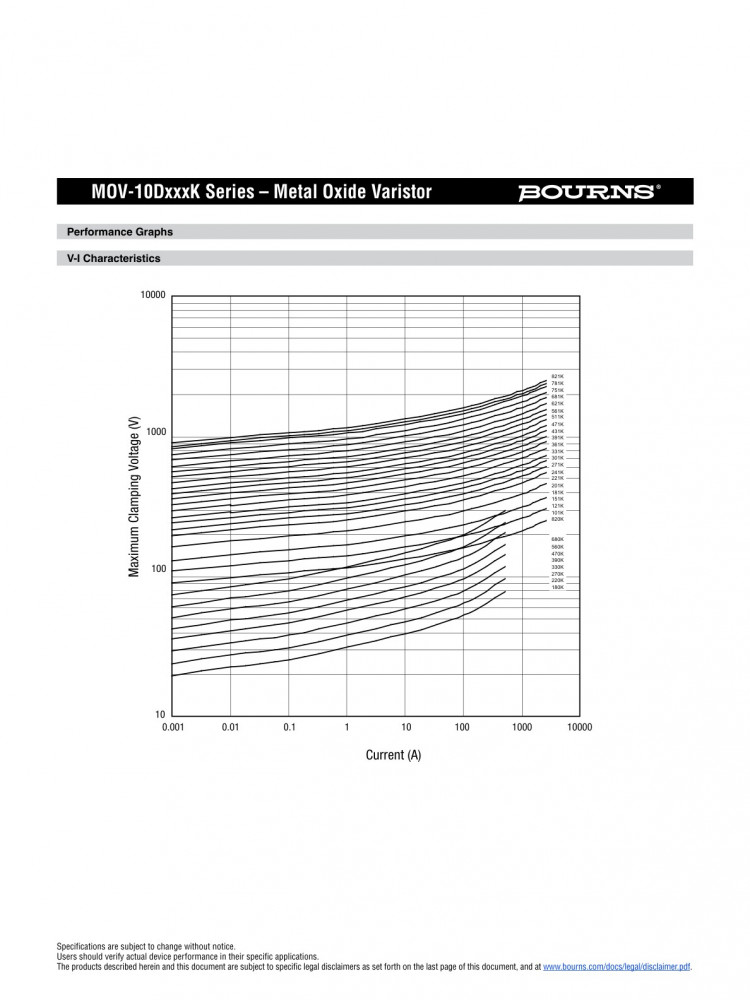 MOV-10D series document page 4