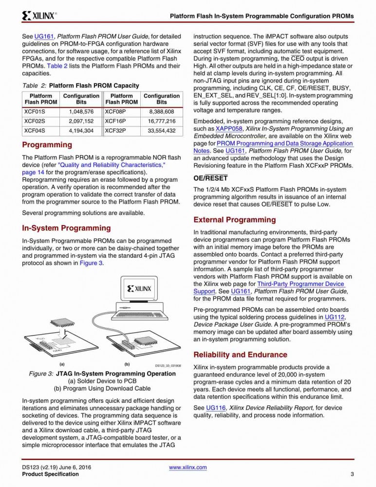 XCF02SVOG20C datasheet page 3