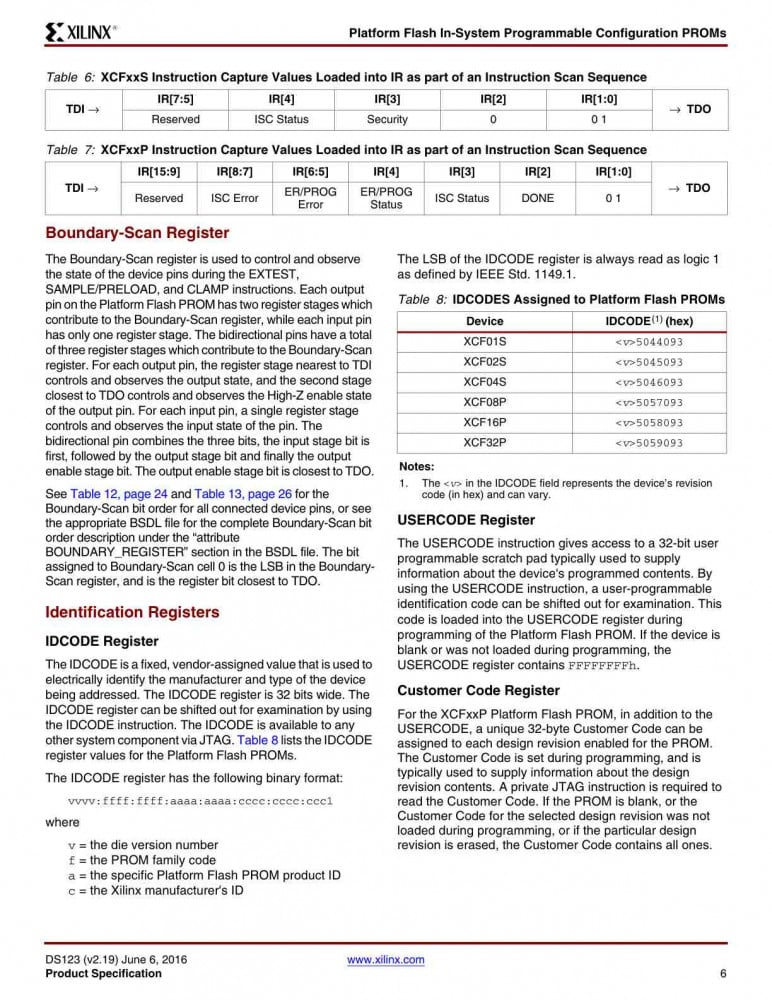 XCF02SVOG20C datasheet page 6