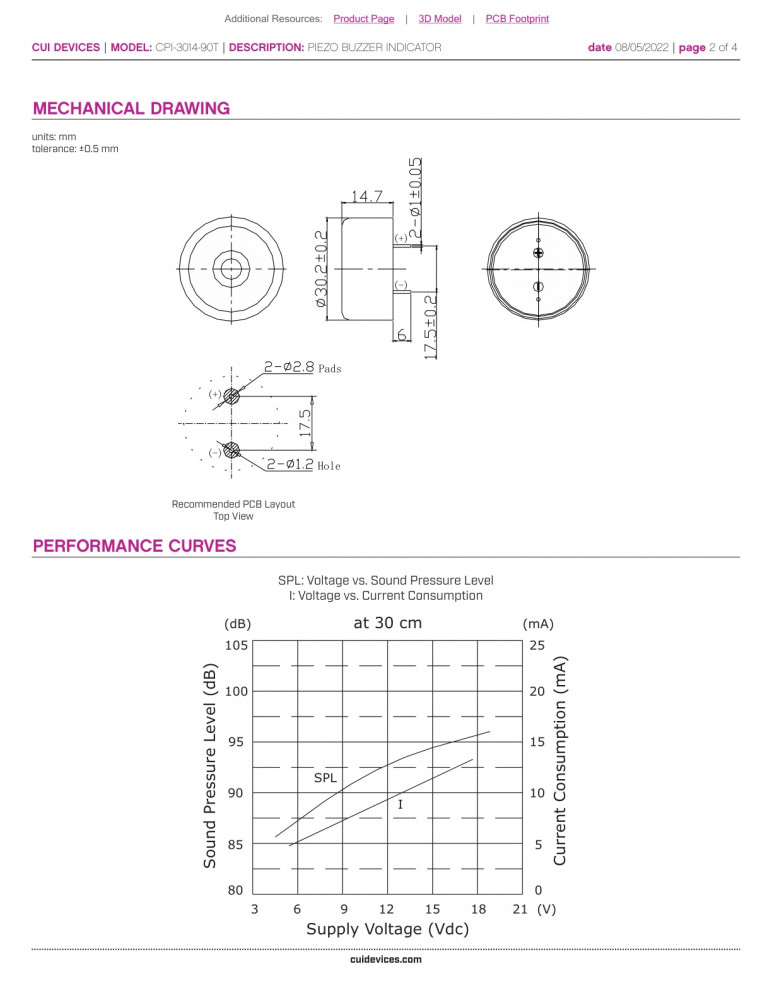 CPI-3014-90T datasheet page 2
