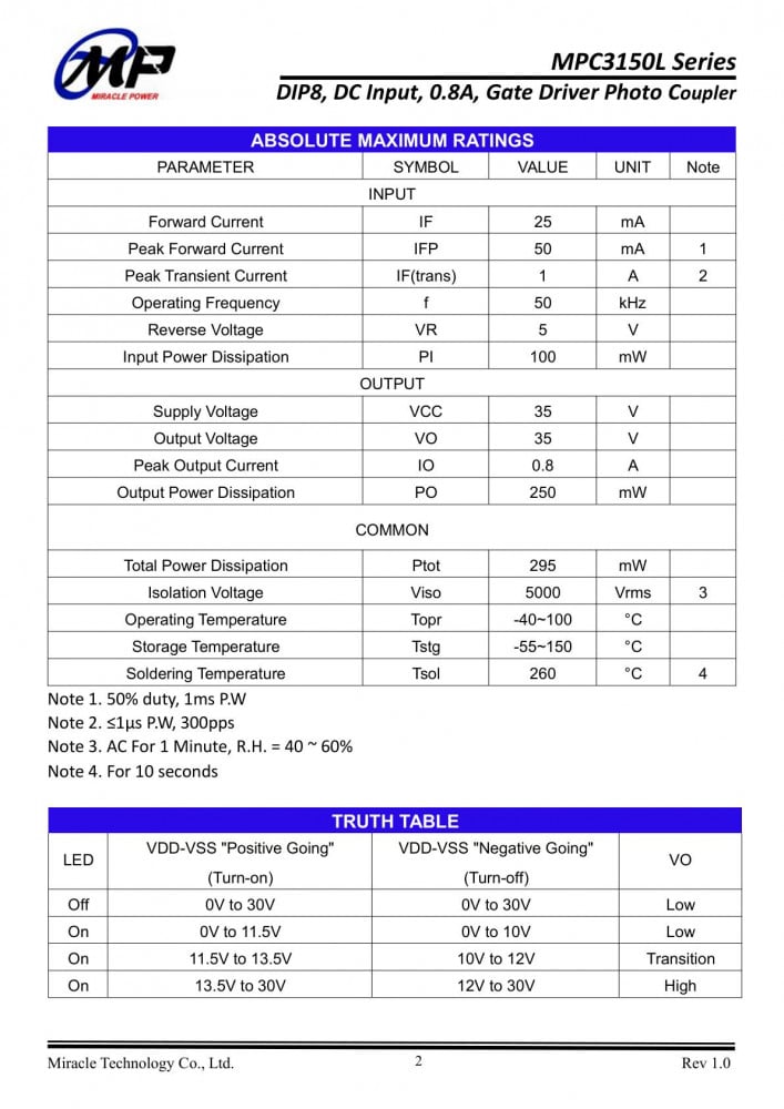 MPC3150L-GV datasheet page 2