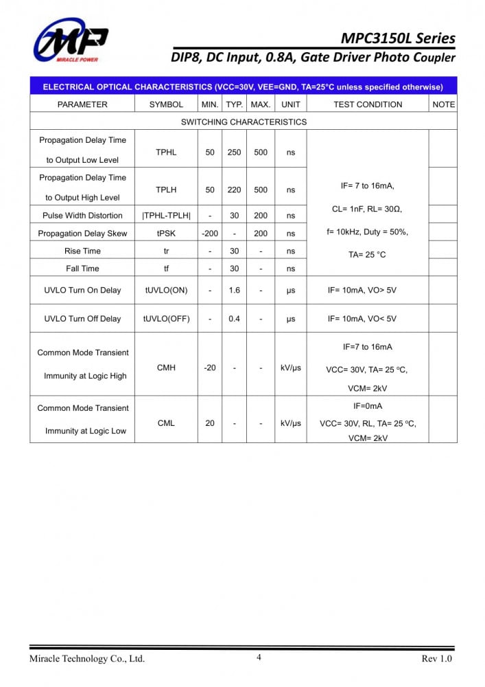 MPC3150L-GV datasheet page 4