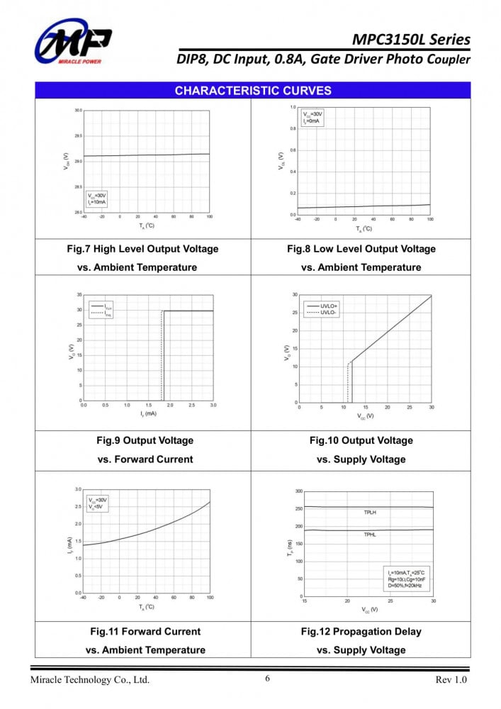 MPC3150L-GV datasheet page 6