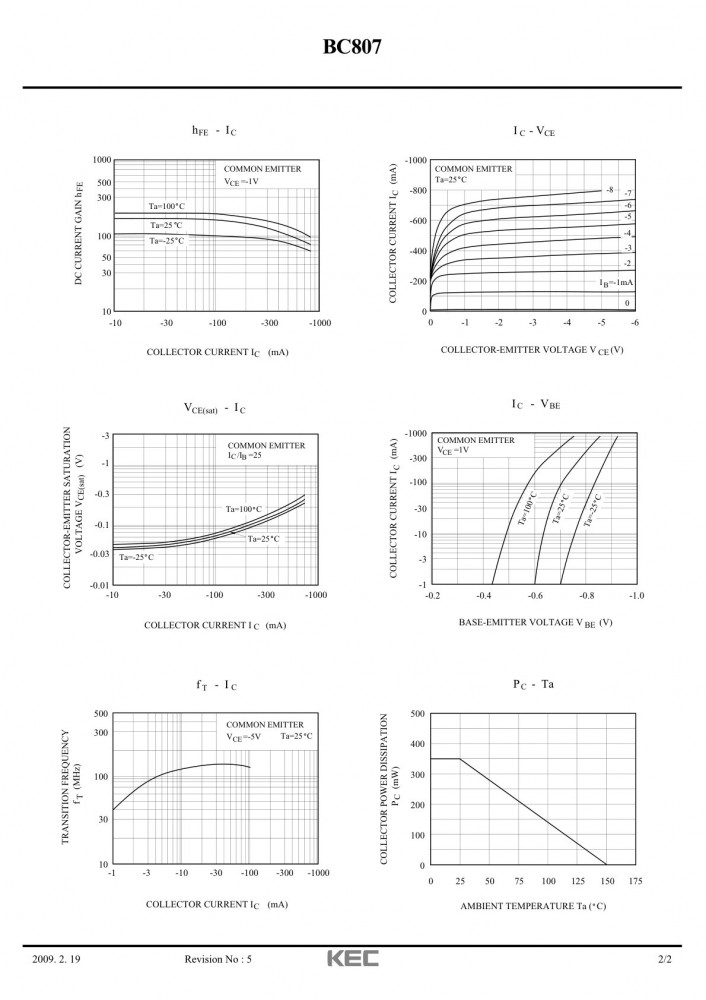 KEC BC807-40-RTK/P datasheet page 2