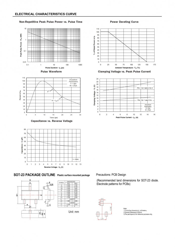 SM712 technical document page 2