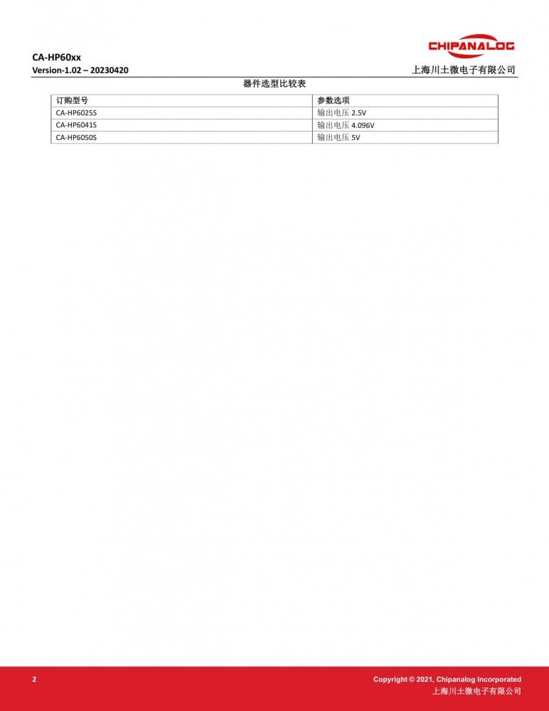 CA-HP6041S datasheet page 2