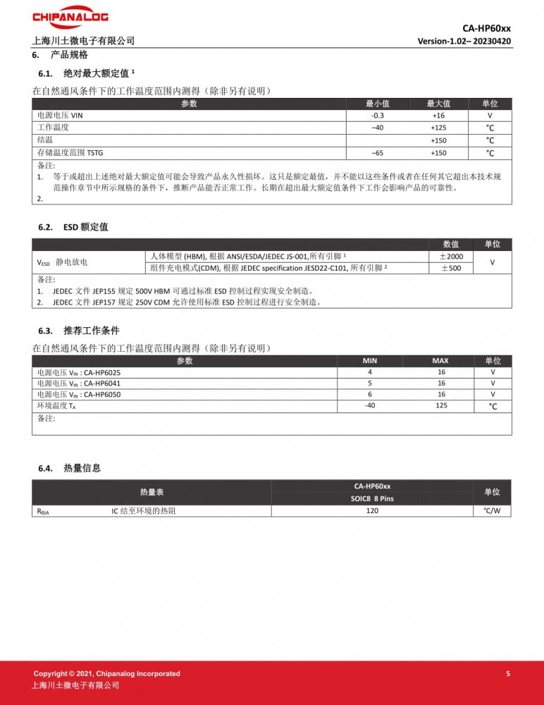 CA-HP6041S datasheet page 5