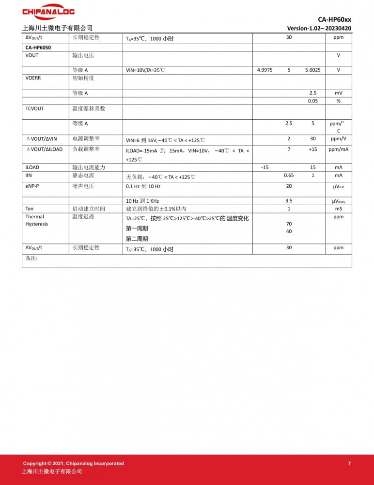 CA-HP6041S datasheet page 7