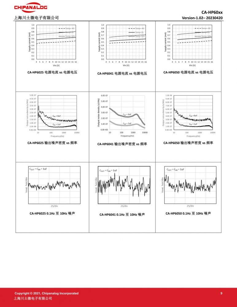CA-HP6041S datasheet page 9