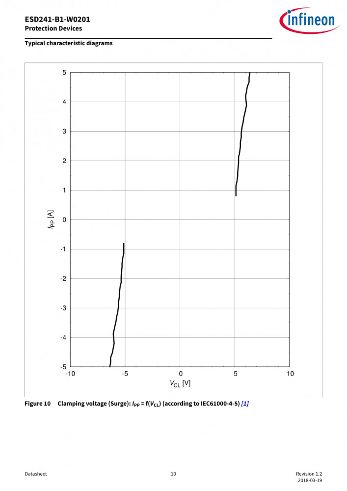 Infineon ESD241-B1-W0201 datasheet page 10