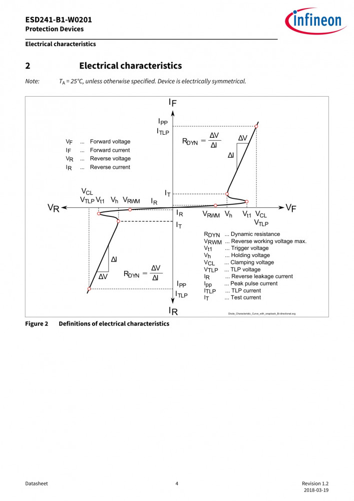 Infineon ESD241-B1-W0201 datasheet page 4