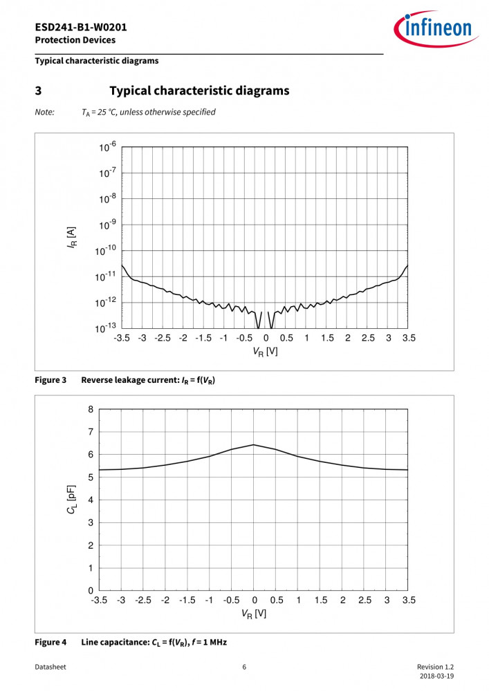 Infineon ESD241-B1-W0201 datasheet page 6