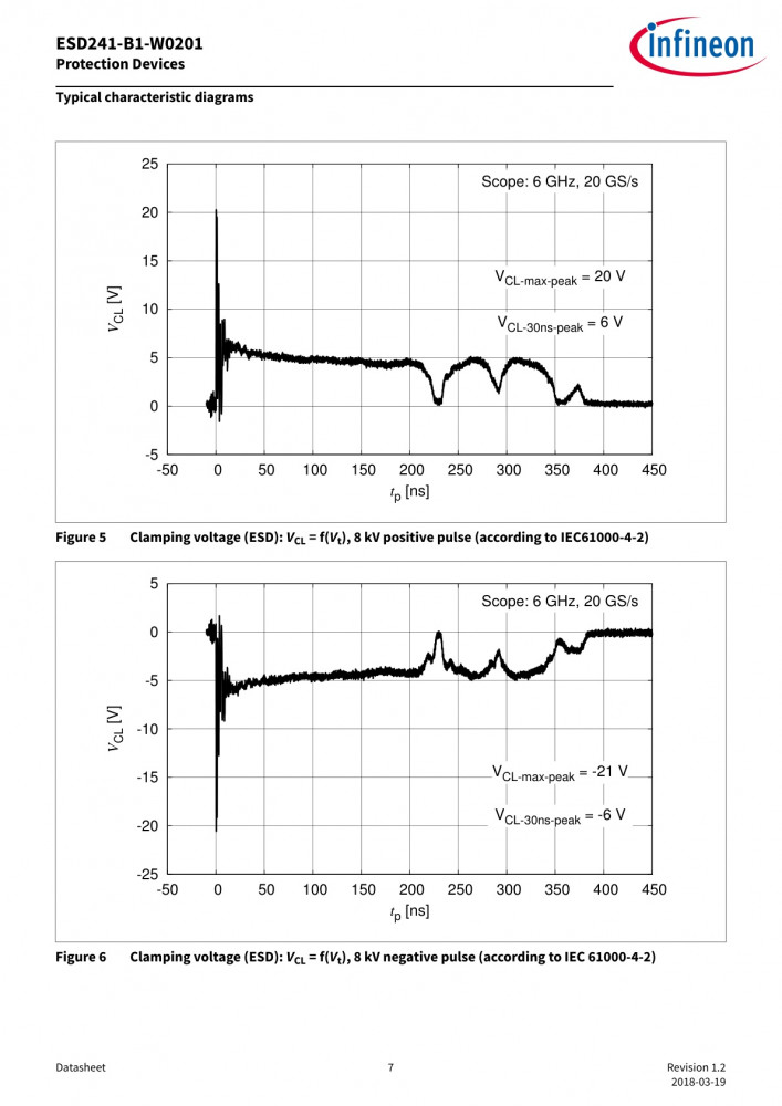 Infineon ESD241-B1-W0201 datasheet page 7