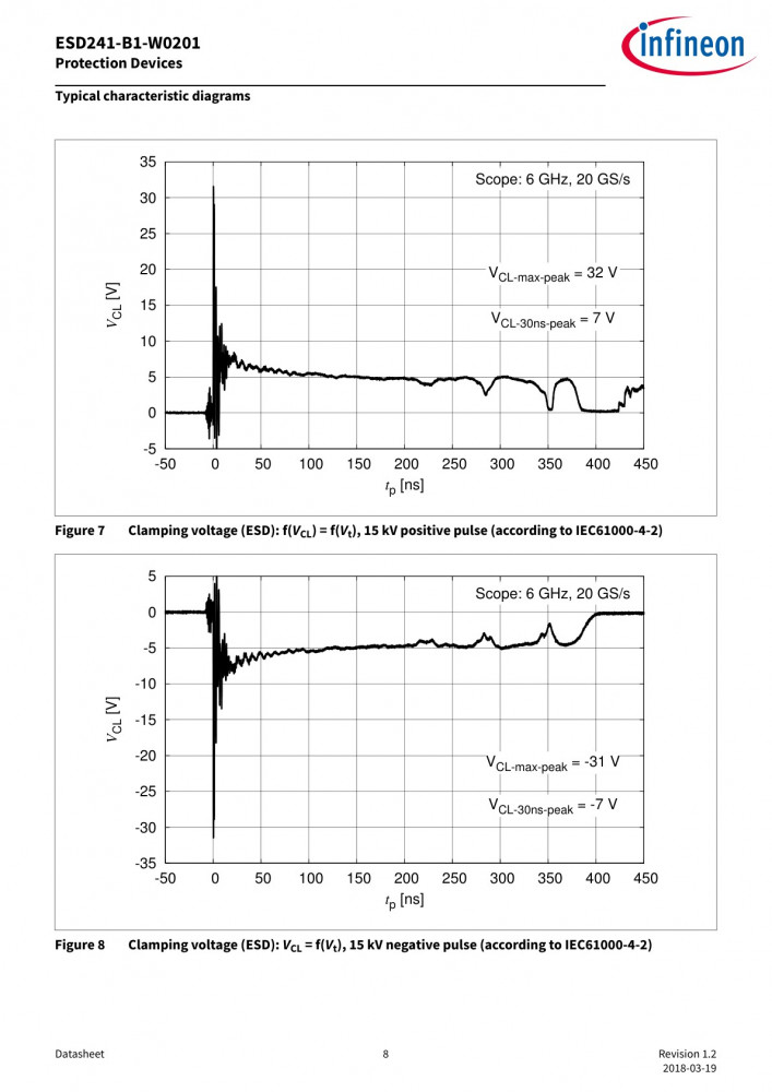Infineon ESD241-B1-W0201 datasheet page 8