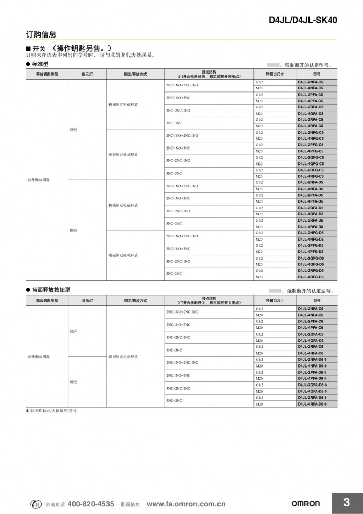 OMRON D4JL datasheet page 3