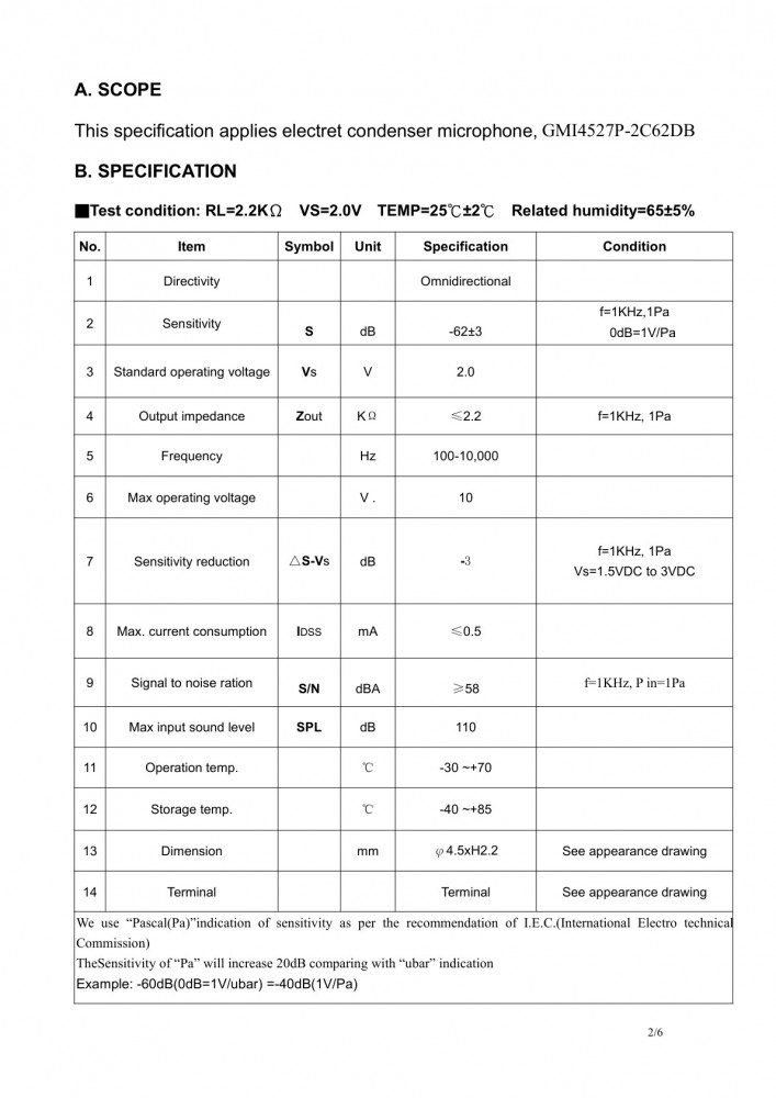 GMI4527P-2C-62db approval document page 2