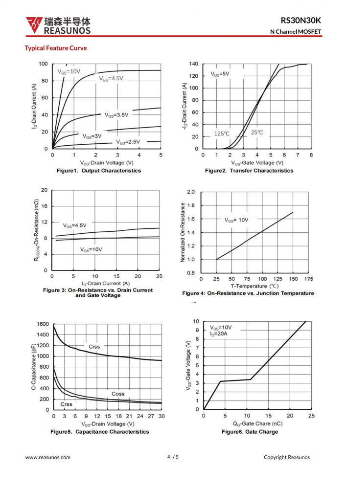 RS30N30K datasheet page 4