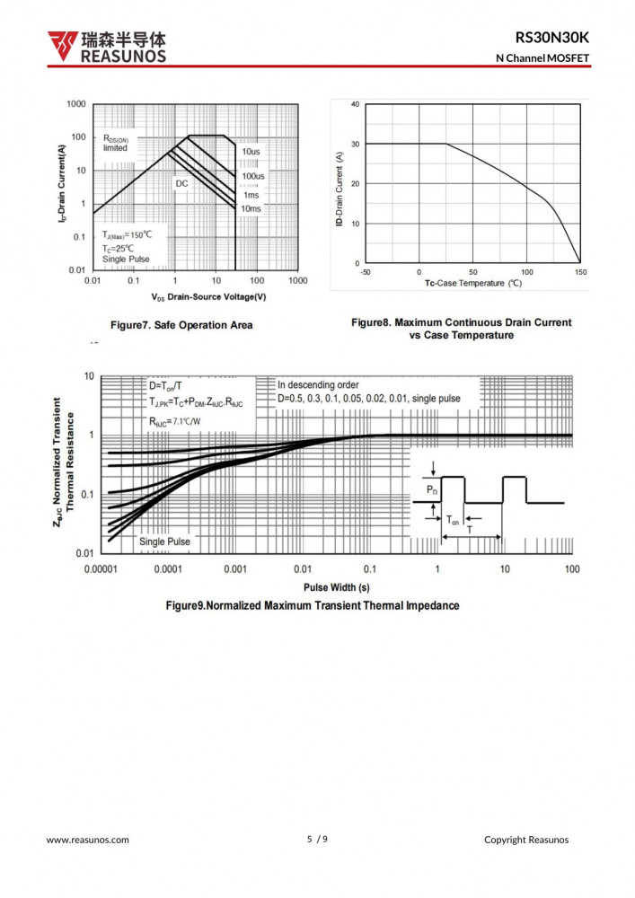 RS30N30K datasheet page 5