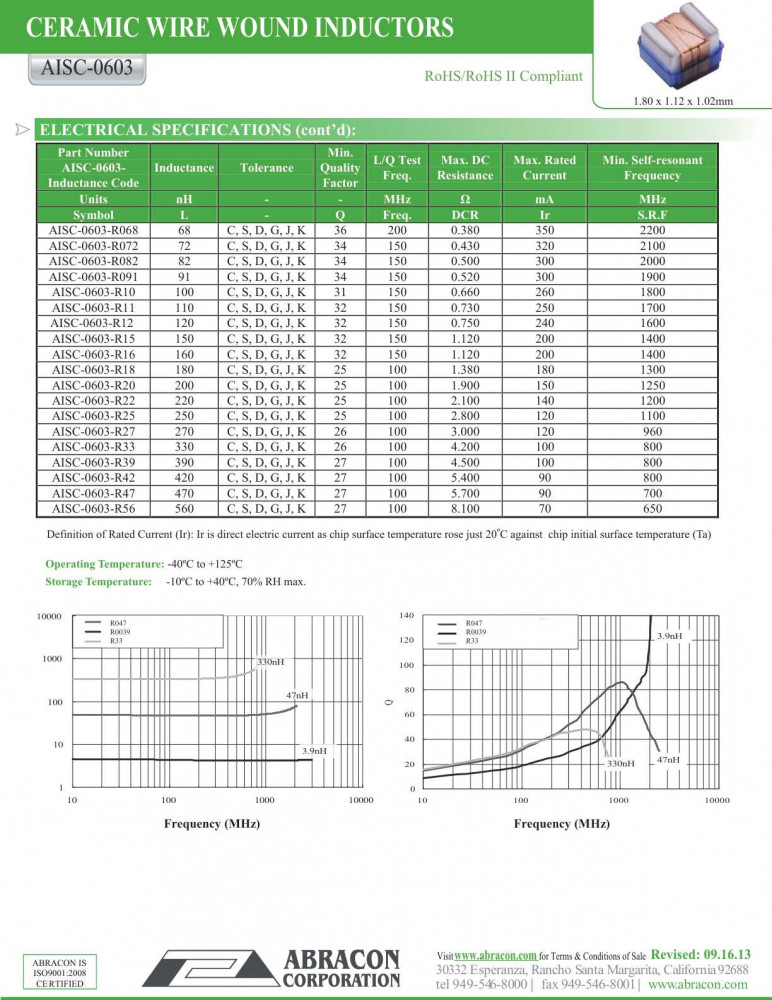 AISC series technical document, page 2