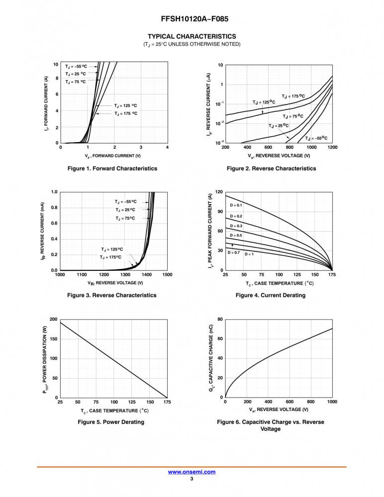 FFSH10120A-F085 datasheet page 3
