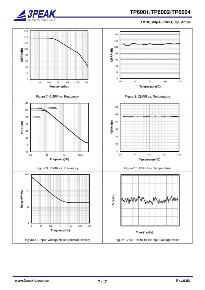 TP6004-SR datasheet page 7