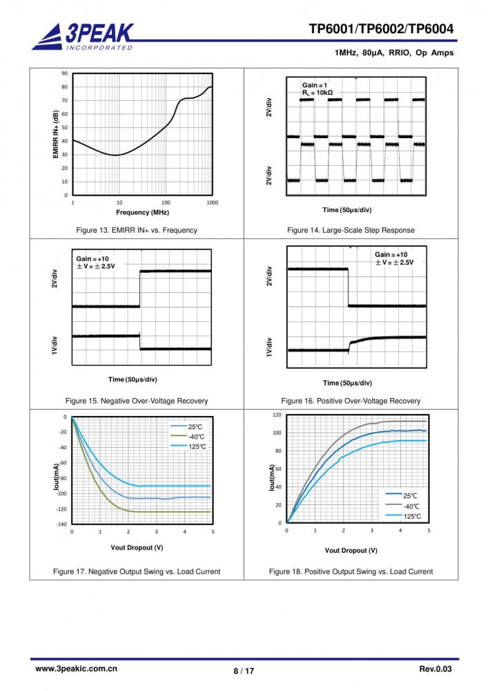 TP6004-SR datasheet page 8