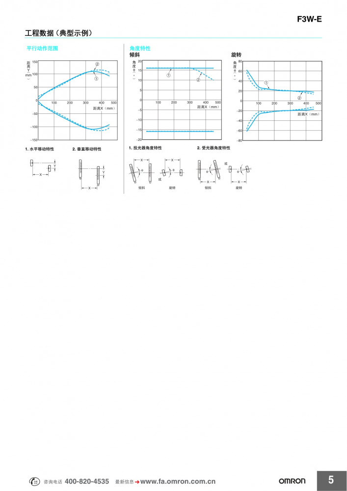 F3W-E documentation page 5