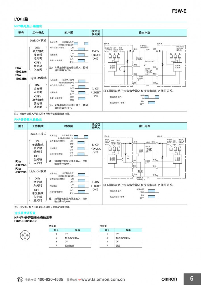 F3W-E documentation page 6