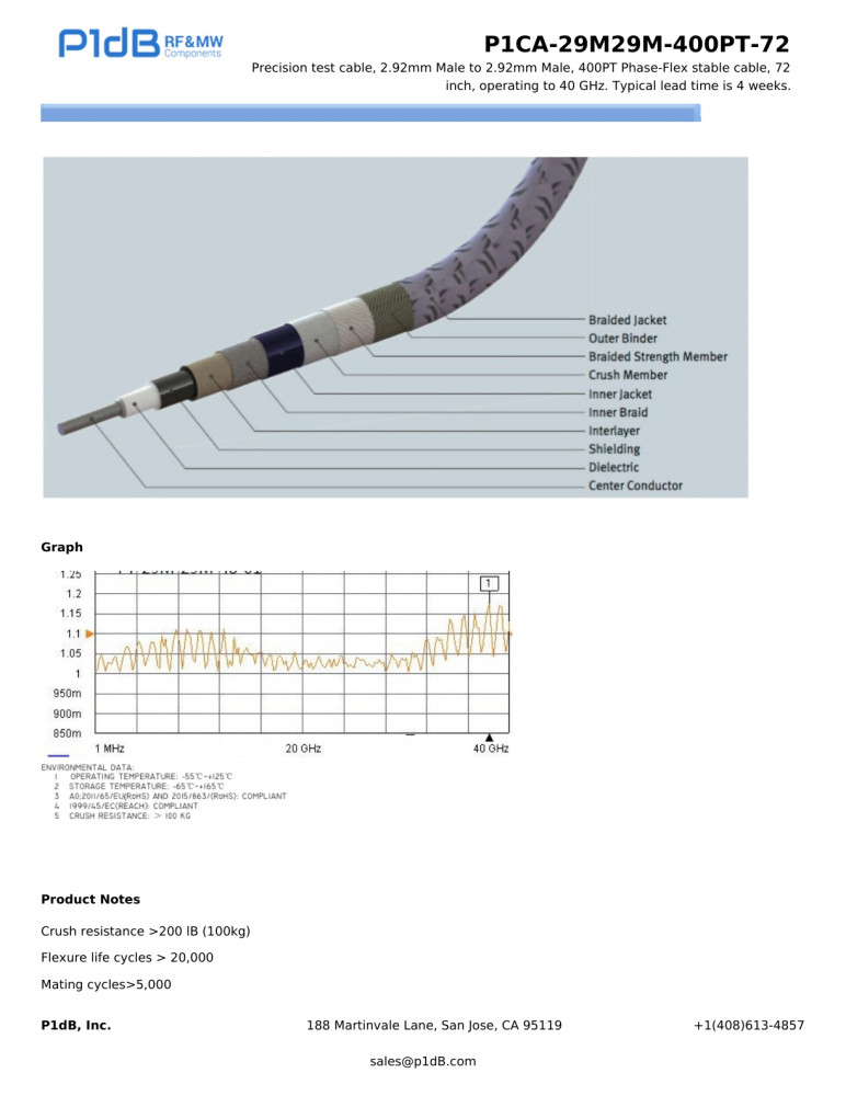 P1CA-29M29M-400PT-72 technical document page 2