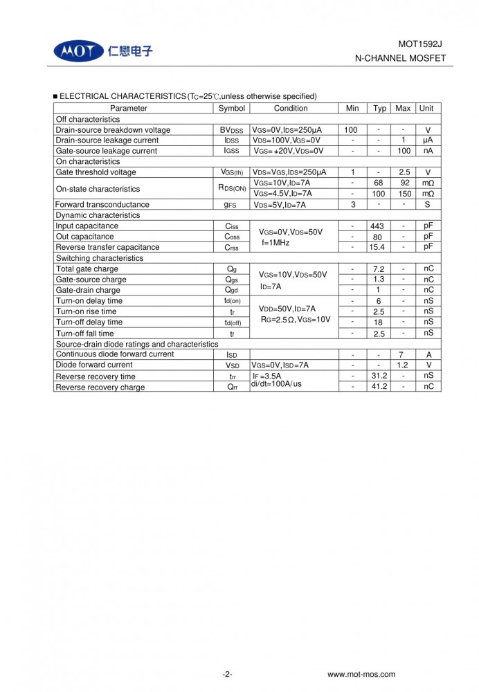 MOT1592J datasheet page 2