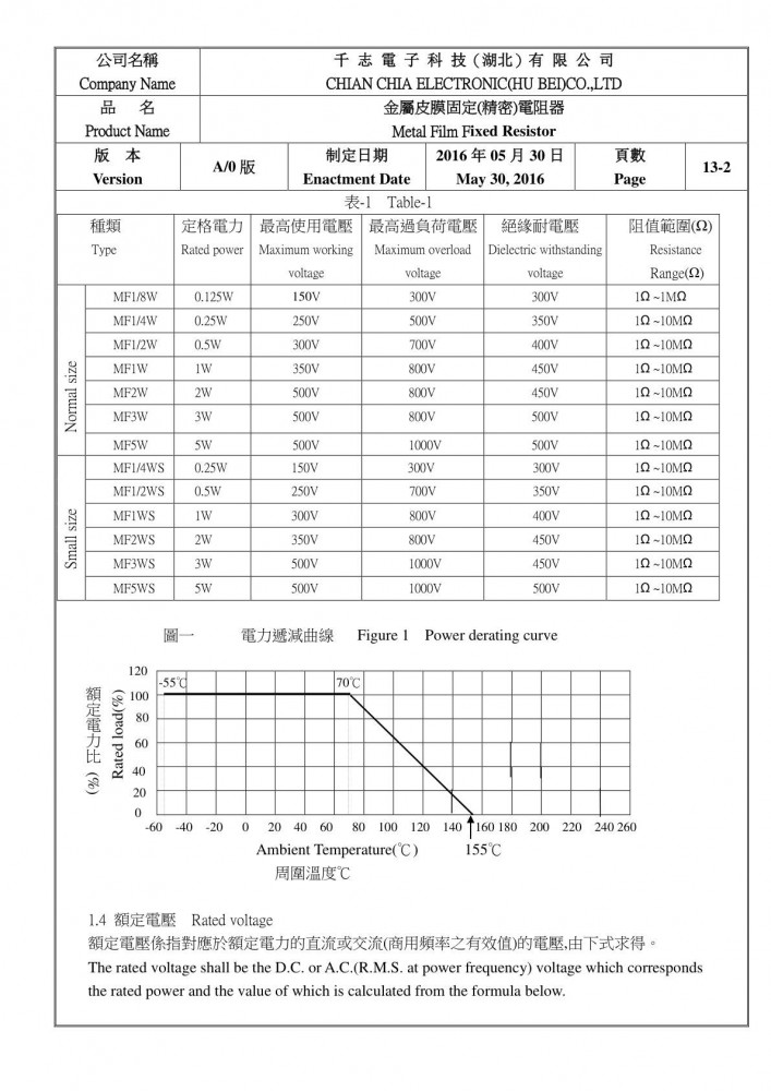 CCO MF series datasheet page 3