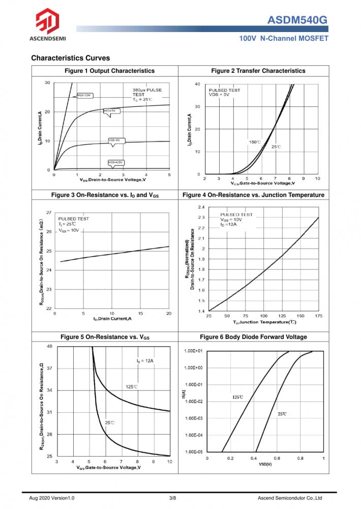 ASDM540G-R datasheet page 3