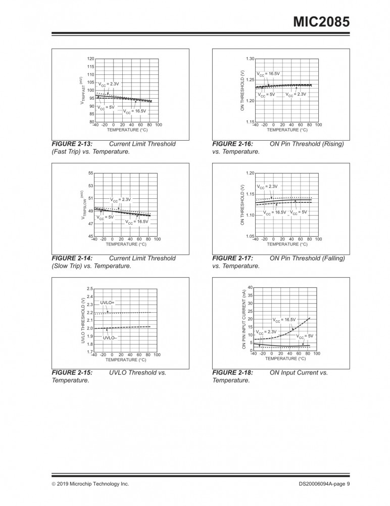 MIC2085-MBQS technical document page 9