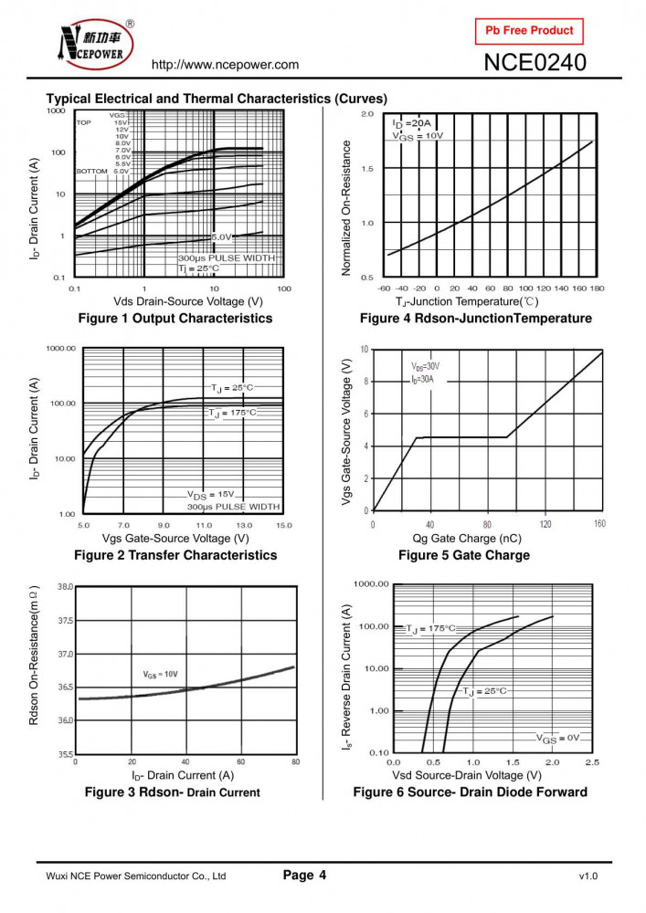 NCE0240 datasheet page 4