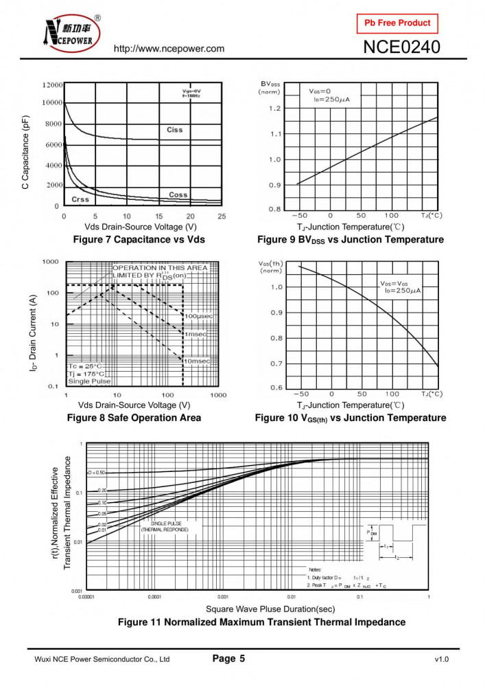 NCE0240 datasheet page 5