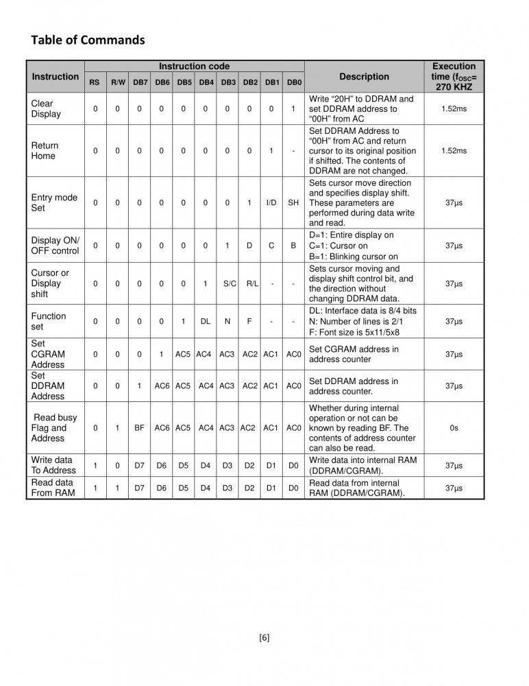 NHD-0216BZ-FL-YBW datasheet page 6