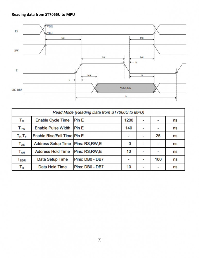 NHD-0216BZ-FL-YBW datasheet page 8