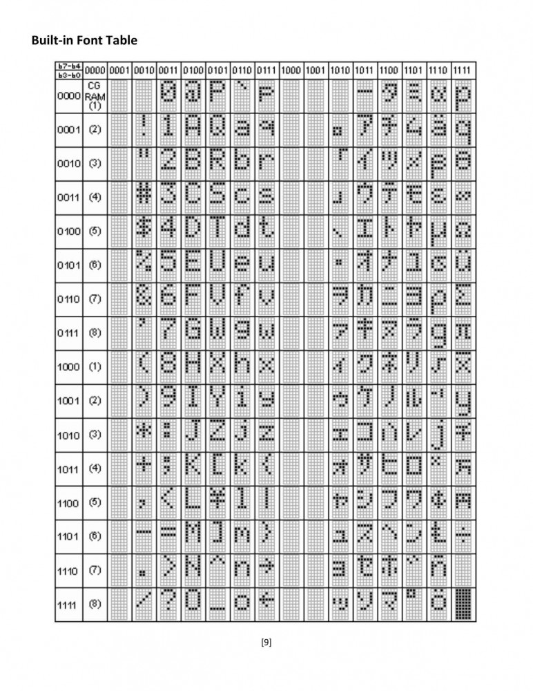 NHD-0216BZ-FL-YBW datasheet page 9