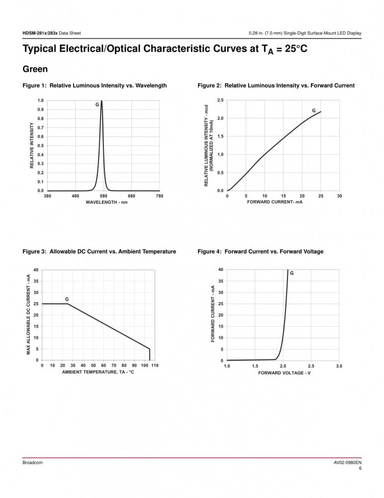 HDSM-283F datasheet page 6