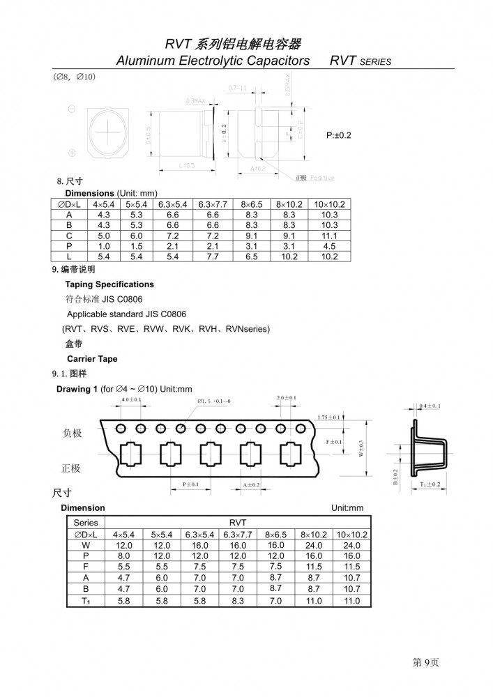 RVT series specification page 9