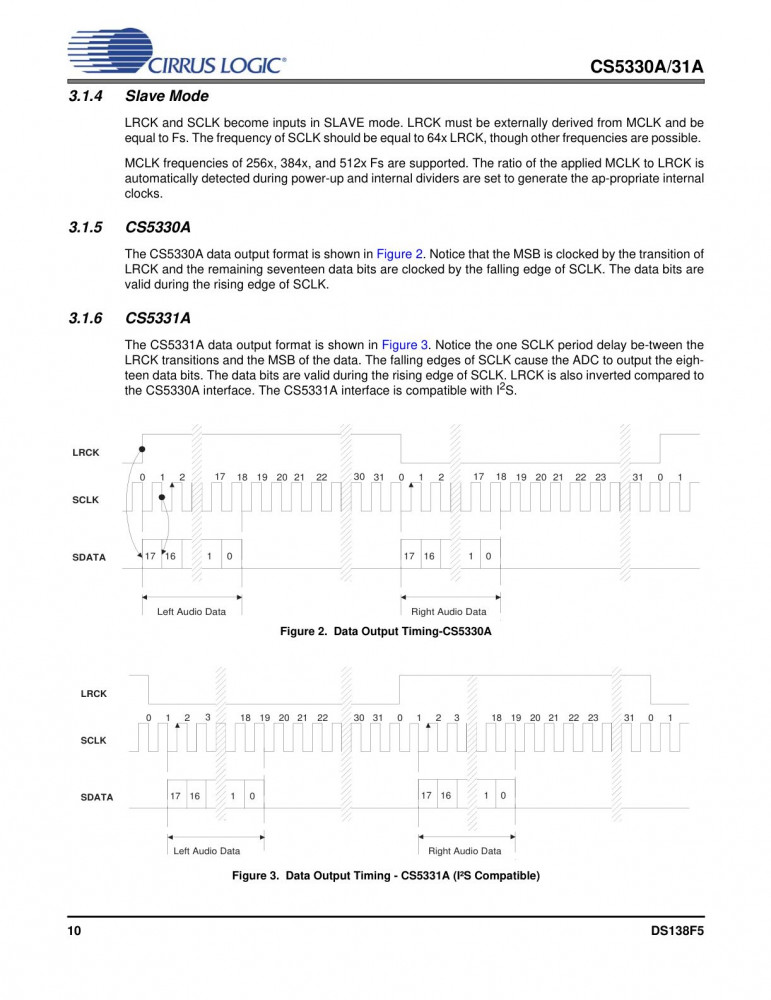 CS5330A-KS datasheet page 10