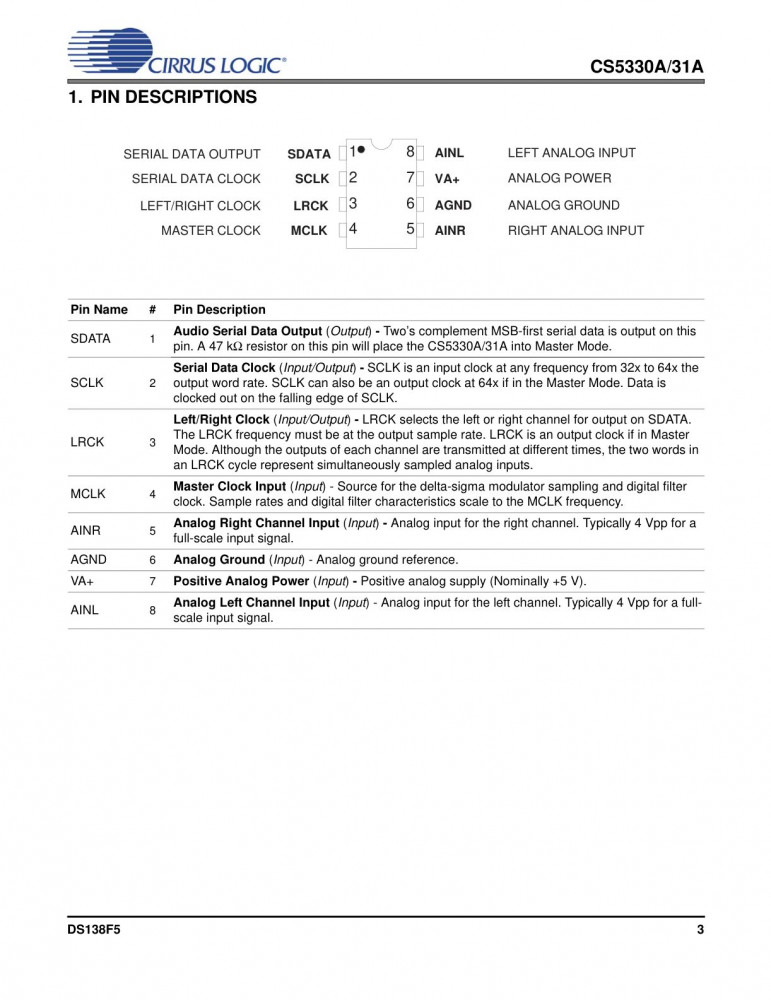 CS5330A-KS datasheet page 3