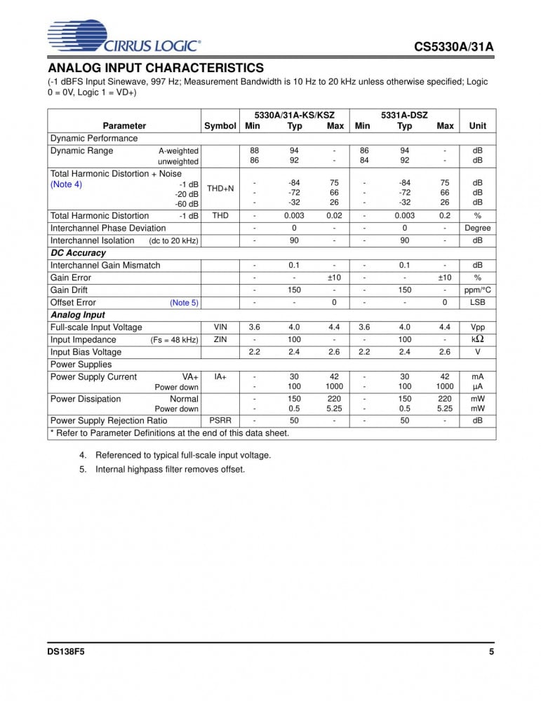CS5330A-KS datasheet page 5