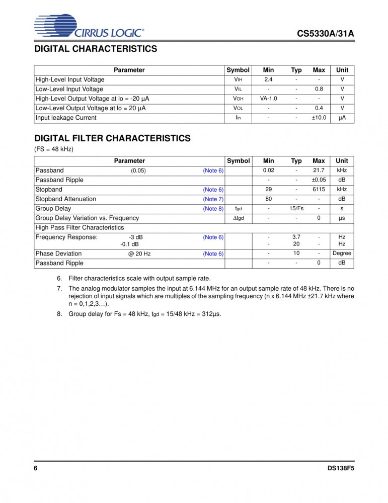 CS5330A-KS datasheet page 6
