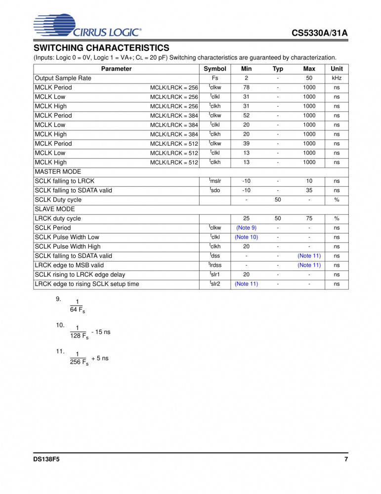 CS5330A-KS datasheet page 7