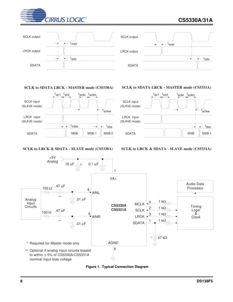 CS5330A-KS datasheet page 8