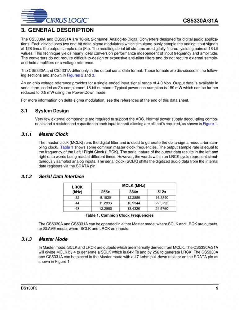 CS5330A-KS datasheet page 9