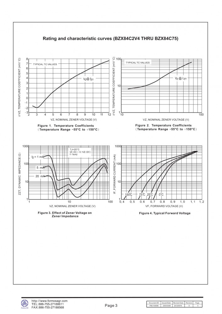 FMS BZX84C7V5 datasheet page 3