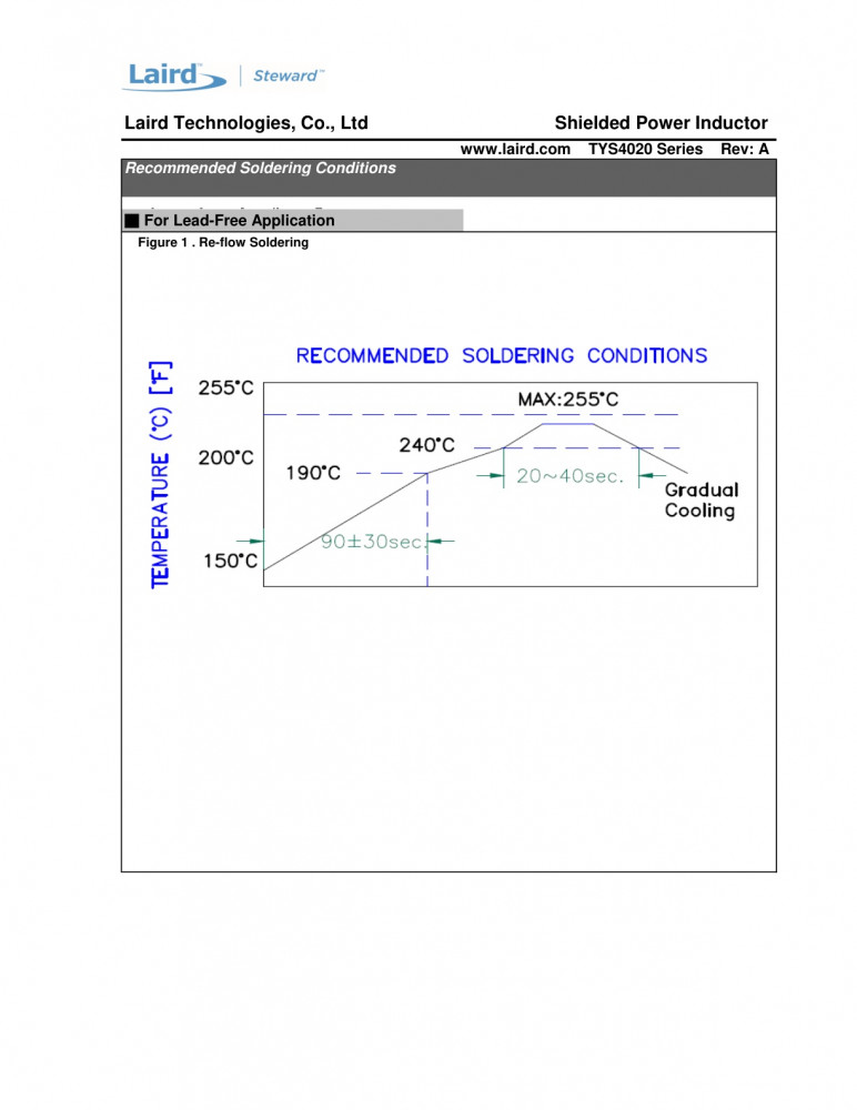 TYS4020 Series datasheet page 7